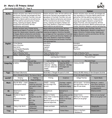 Y6 curriculum map image - St. Mary's CE Nursery and Primary School, Putney