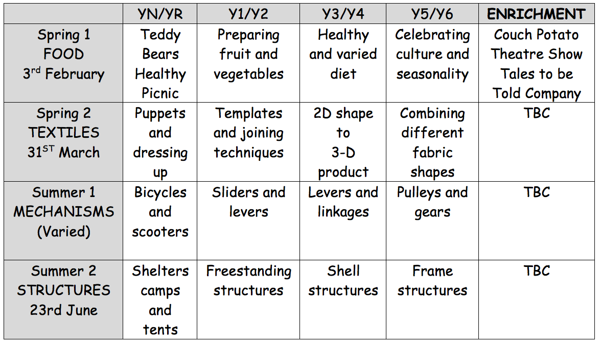 DT Days map - St. Mary's CE Nursery and Primary School, Putney
